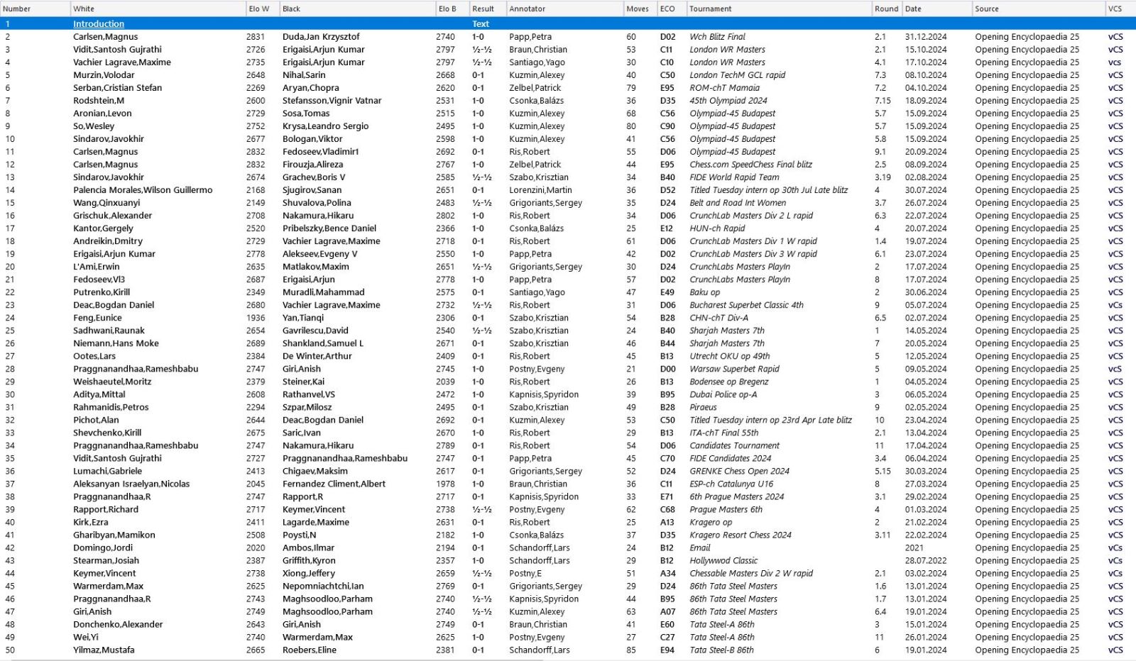 The new Opening Encyclopaedia 2025 - Your easy access to opening theory | ChessBase